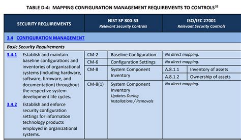 Nist Sp 800 171 Assessment Template Prntbl Concejomunicipaldechinu Gov Co