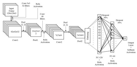 convolution neural network architecture download scientific diagram