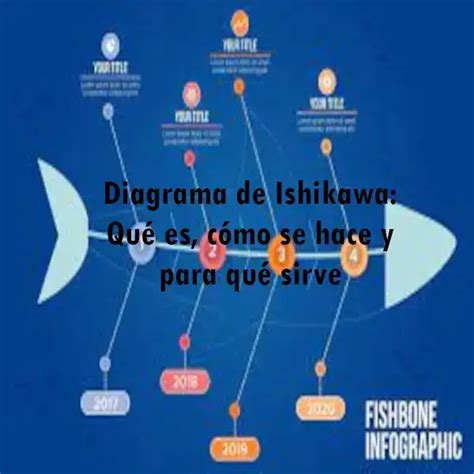 Diagrama de Ishikawa Qué es cómo se hace y para qué sirve 2024 brenp
