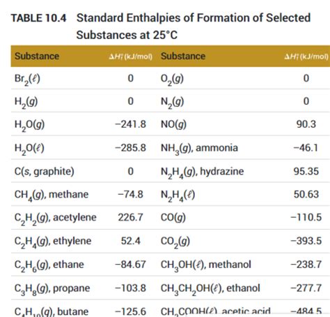 10 7 Enthalpies Of Reaction From Enthalpies Of Formation And Bond