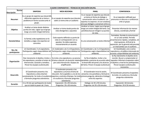 329322654 Cuadro Comparativo Tecnicas De Discusion Grupal CUADRO