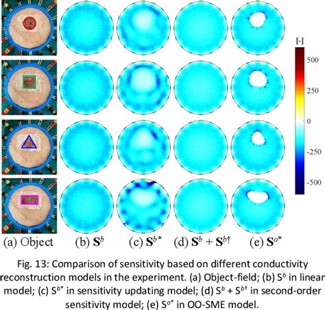 figure 13 from a high accuracy voltage approximation model based on object oriented sensitivity