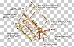 Domestic Roof Construction Gable Roof Metal Roof House PNG Clipart