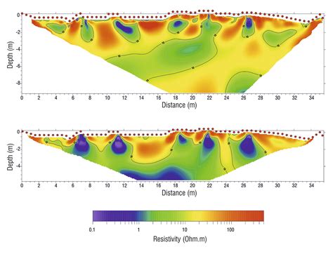 ELECTRICAL RESISTIVITY TOMOGRAPHY Everest Geophysics