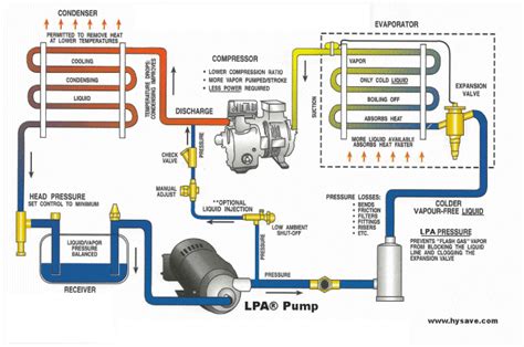Refrigeration Wiring Diagrams Compressor