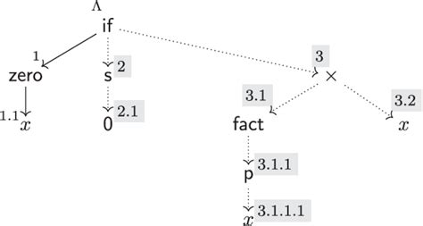 figure 2 from context sensitive rewriting semantic scholar