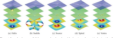 figure 1 from visualizing high order symmetric tensor field structure with differential