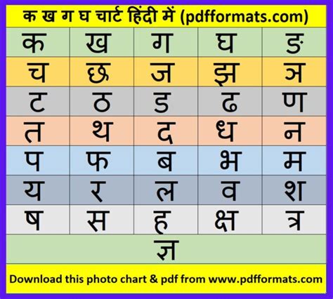 Ka Kha Ga Gha क ख ग घ वरणमल pdf हद और English म सख और PDF