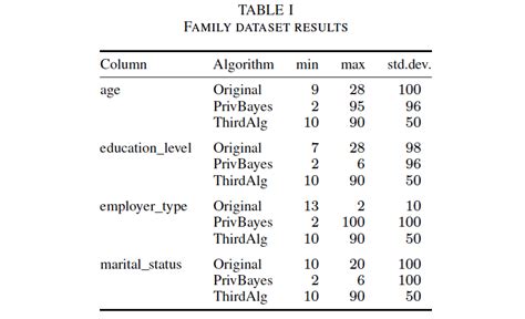 [tex latex] how to make three row with multirow package math solves everything