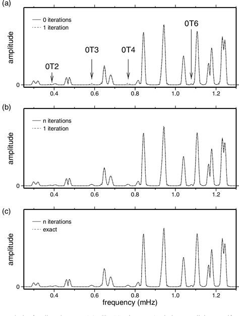 figure 1 from iteration method to determine the eigenvalues and eigenvectors of a target