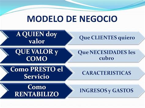 C Mo Definir El Modelo De Negocio De Nuestra Empresa Cristina Lvarez