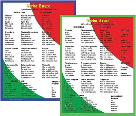 Amazon Long Bridge Publishing Italian Language School Poster