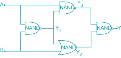 SOLVED The Output Of The Given Logic Circuit Is Self Study 365