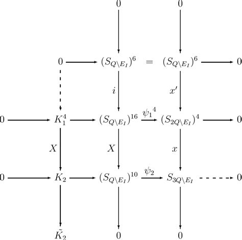 figure 1 from implicitization of rational surfaces using toric varieties semantic scholar