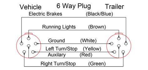 Enclosed Trailer 7 Pin Wiring Diagram Technical Information Trailer