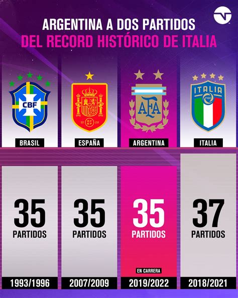 Tnt Sports Argentina On Twitter Anulo Mufa Https T Co O Bbuk Iri