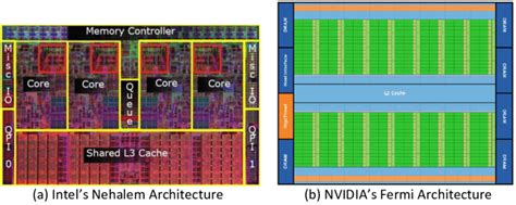 architecture of multi core cpu and many core gpu [9] download scientific diagram