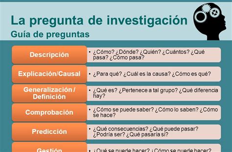 Ejemplos De Preguntas De Investigacion