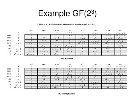 ppt chapter 4 finite fields powerpoint presentation free download id 1819489