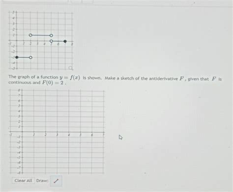 solved the graph of a function y f x is shown make a