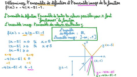 Vidéo question Déterminer lensemble de définition et lensemble