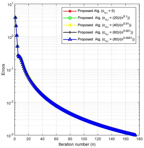 mathematics free full text a relaxed inertial tseng s extragradient method for solving split