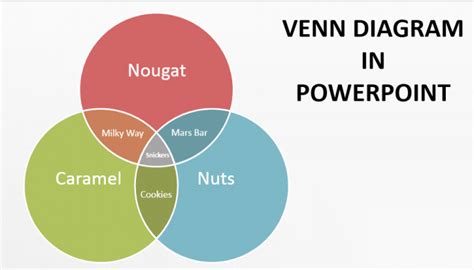 Learn To Create Customized Venn Diagram In Powerpoint The Slideteam Blog