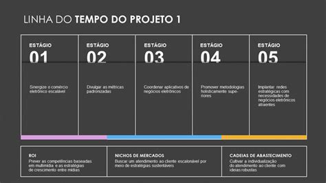 Etapas De Um Projeto Entenda Tudo Sobre Cada Fase E Como Fazer Hot