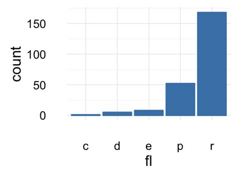 Ggplot2 Themes Examples Ggplot2 Cheatsheet Line Grid Health ZOHAL