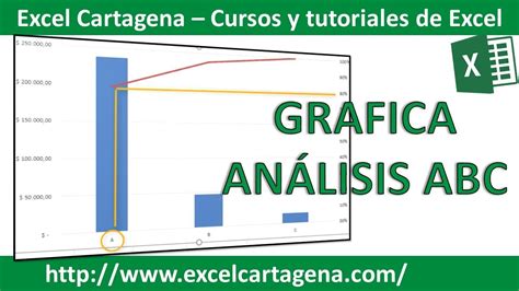 Analisis Abc Inventarios Excel Mini