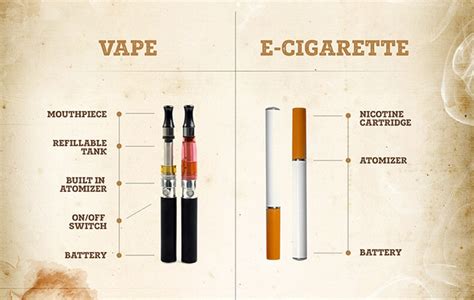 Vapes Vs E Cigarettes Whats The Difference