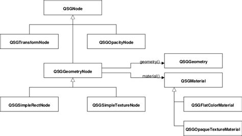 how to integrate opengl code with qt quick 2 applications part 1 kdab