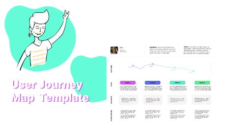 User Journey Map Template Figma