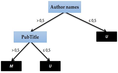mti free full text a record linkage based data deduplication framework with datacleaner