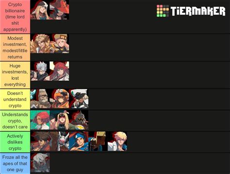 Ggst Tier List Season 2