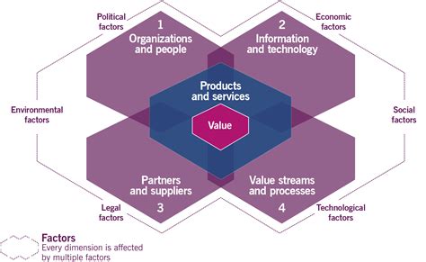 What Is Itil Definitive Guide To Itil Itsm House