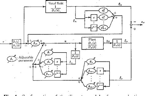 figure 1 from discrete model reference adaptive control system by lyapunov s method semantic