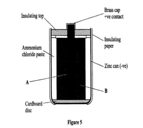 The Diagram In Figure Shows A Section Of A Dry Cell Study It And