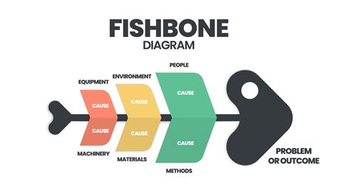 Quest Ce Qu Un Diagramme D Ishikawa Exemples Outils 2024