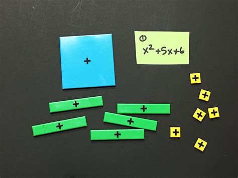 Scaffolded Math And Science How To Use Algebra Tiles To Factor