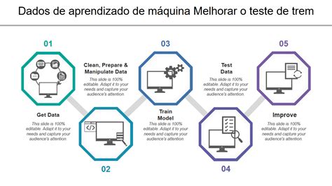 Os Principais Modelos De Aprendizado De M Quina Amostras E Exemplos