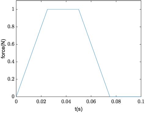 applied sciences free full text multi domain substructure synthesis with normalized