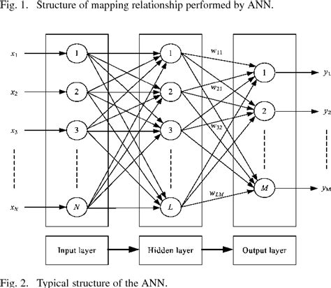 figure 1 from a neural network based method of modeling electric arc furnace load for power