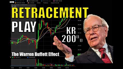 The Warren Buffett Effect Retracement Trade Youtube