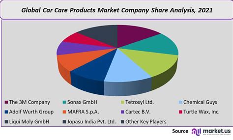 Global Car Care Products Market Size Forecast 20192028
