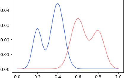 Figure From Optimal Transport For Kernel Gaussian Mixture Models