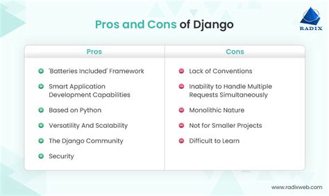 what is django and how does it works