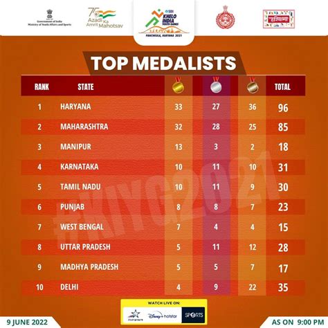 India Medal Tally Asian Games 2024 Wendy Joycelin