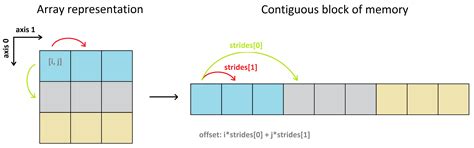 Pytorch View Reshape Permute Lemon S Blog