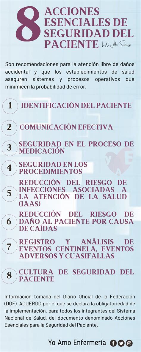 Acciones Esenciales De Seguridad Del Paciente